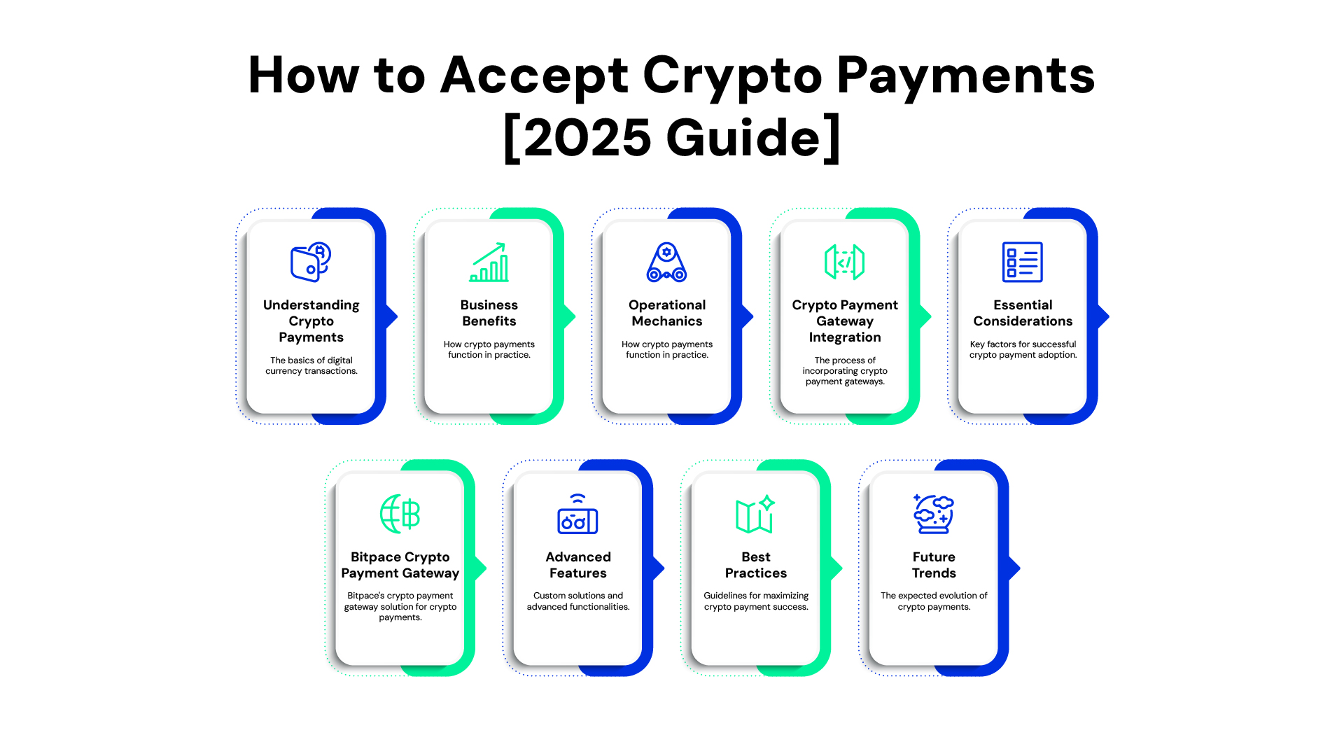 How to Accept Crypto Payments [2025 Guide] - Blog - Bitpace